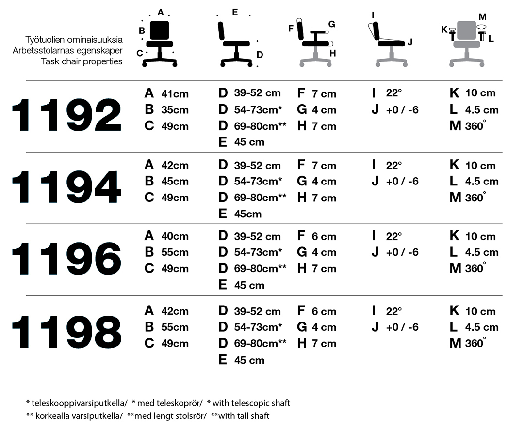 James - Task chair | Martela